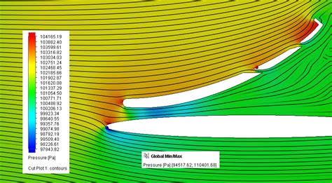 showing global min and max values of results in flow simulation
