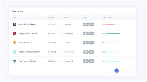 42 bootstrap tables