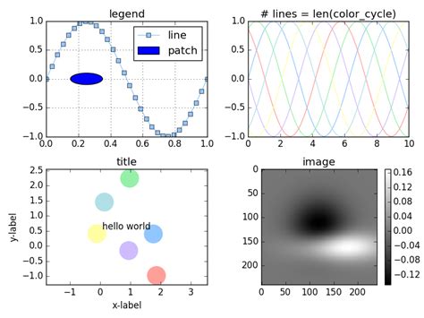 Matplotlib Style Gallery
