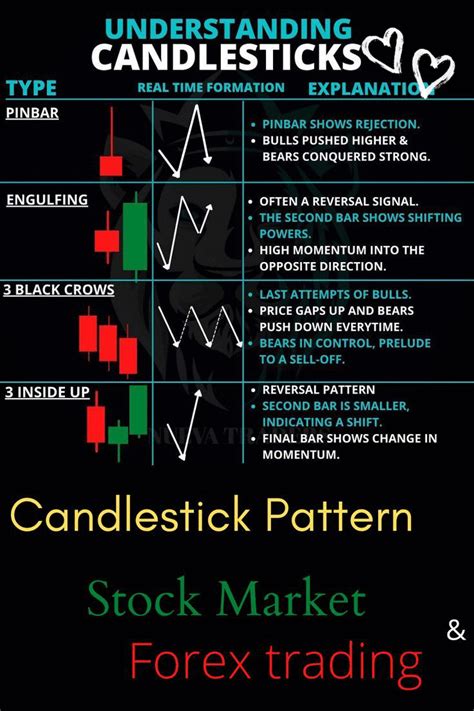 Mastering Candlestick Patterns Your Ultimate Cheat Sheet 57 Off