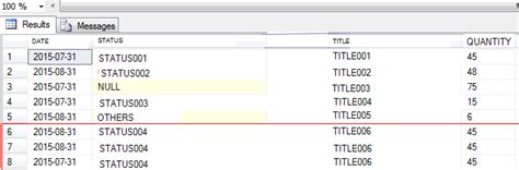 sql server 2008 how to use multiple columns in partition