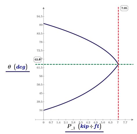 solved plot marker positioning ptc community