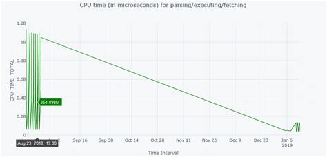 using python to understand data a dbas perspective