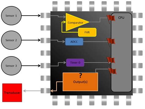 vectored interrupts on 8 bit mcu developer help