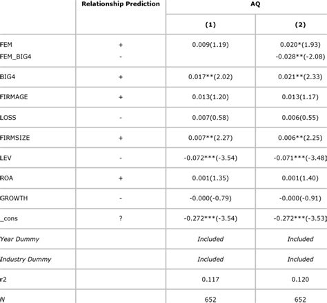 multiple linear regression analysis download scientific