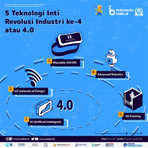 Apa Itu Revolusi Industri 4 0 Jenis Contoh Dan Dampak Nbkomputer