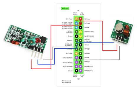 how i automated my home fan with raspberry pi 3 rf