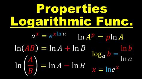 Lecture 19 Properties Of Logarithmic Function Precalculus Youtube