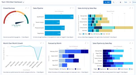 5 kpi measurement tools you can use to keep your business on track