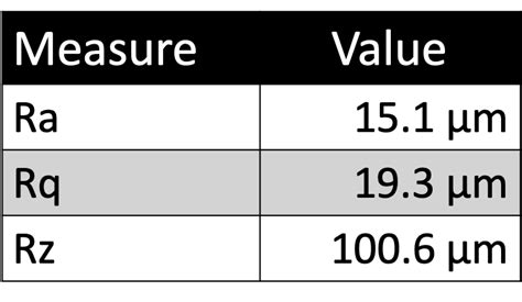 skin care and skin health quantitative skin research