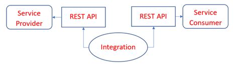 which tools should i use for asil d requirement management