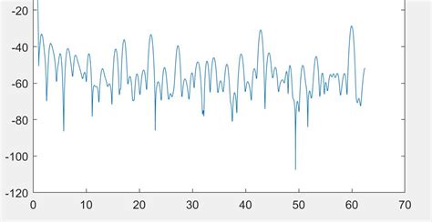 matlab pspectrum function in python stack overflow