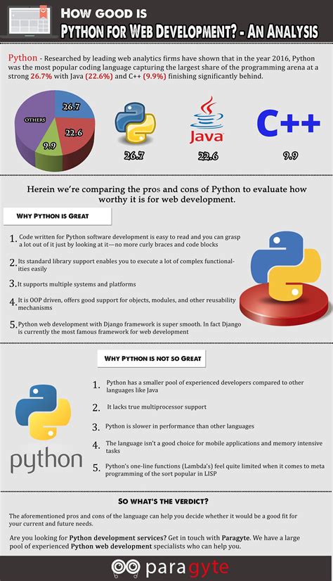 what makes python the fastest growing programming language by