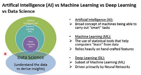 cio can you keep it straight artificial intelligence vs machine