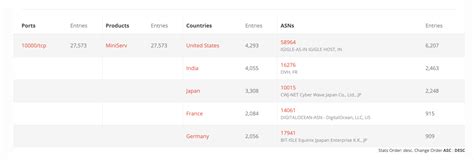 cve 2019 15107 exploit modules available for remote code execution