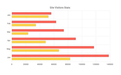 blazor bar chart component telerik ui for blazor