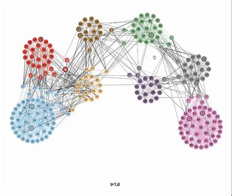 visualizing fuzzy overlapping communities in networks youtube