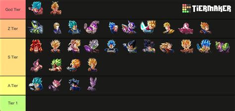 Db Legends Tier List Community Rankings Tiermaker