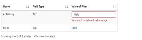 how to show validation message on row that fails a validation check