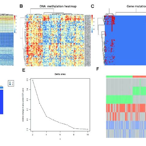 Copy Number Variation Analysis A Gistic Analysis For Enrolled