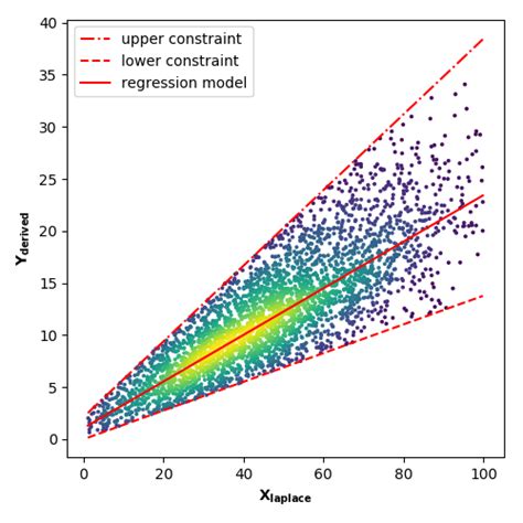 python iterative 2 d regression dependent truncated normal laplace
