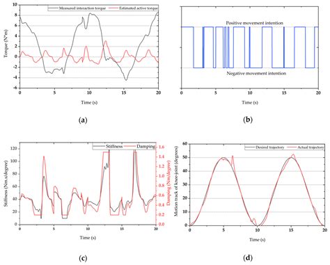 Applied Sciences Free Full Text An Adaptive Sliding Mode Variable