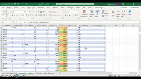 is515 project data analysis in excel youtube
