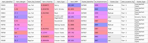 python 3 x how to preprocess a dataset with many types