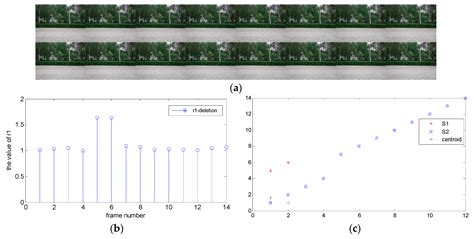 information free full text an inter frame forgery detection
