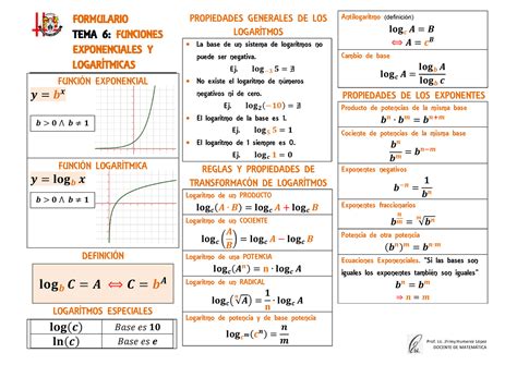 Formulario Logaritmos Formulario Tema 6 Funciones Exponenciales Y