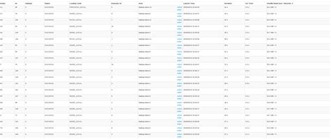 apache spark pyspark repartition behavior stack overflow