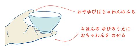 食事のマナー：お箸の持ち方とお茶碗の持ち方 子どものための おはしのあれこれ学べる「箸育キッズ」