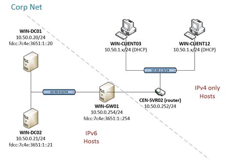 notes on setting up isatap