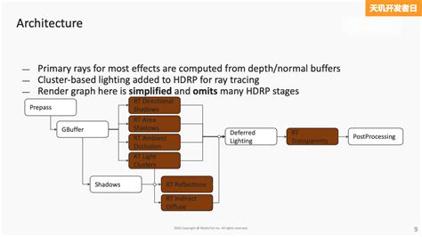 unity ray tracing 的实现和应用——助力移动端光追的落地实现 技术专栏 unity官方开发者社区