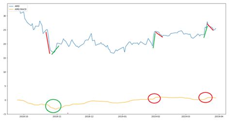 implementing macd in python fmz quant