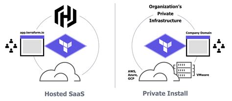 announcing hashicorp private terraform enterprise on aws azure gcp