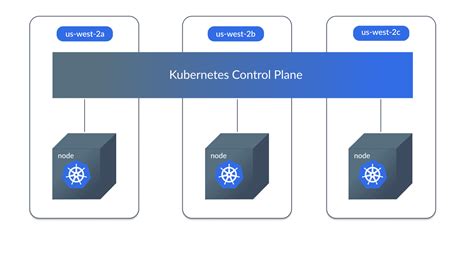 kubernetes multi az deployments using pod anti affinity very good