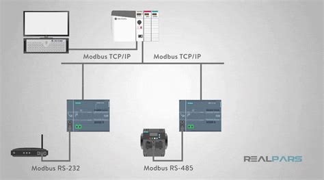 what is modbus realpars