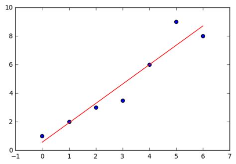using optimization routines from scipy and statsmodels — sta 663 2017 1