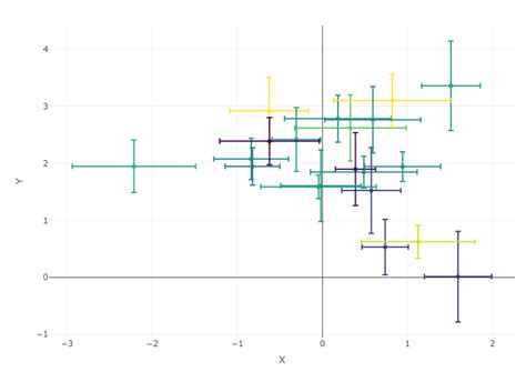 r how do you make plotly error bars follow a colorscale