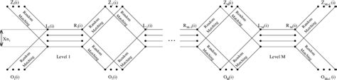 bit gadget construction for proof Π i download