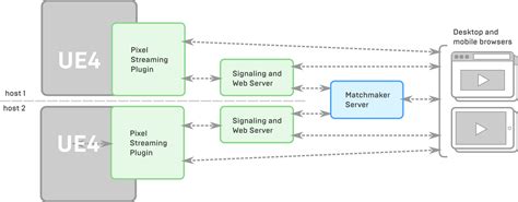 hosting and networking guide unreal engine documentation
