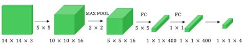 introduction to object detection machine learning hackerearth blog