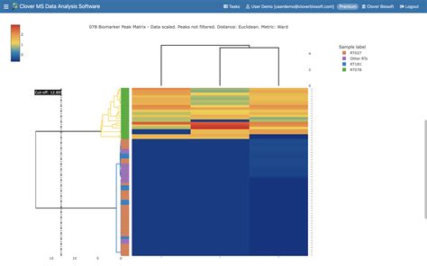Clover Biosoft Clover Ms Data Analysis The First Software For Strain