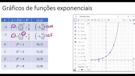 Função Exponencial Crescente Youtube