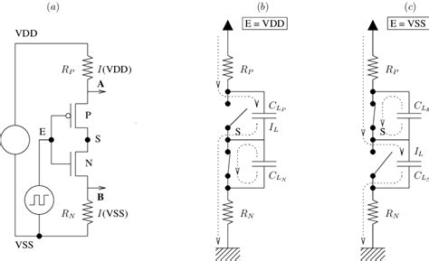 A Experimental Setup Used To Measure The Currents I Vdd And I Vss