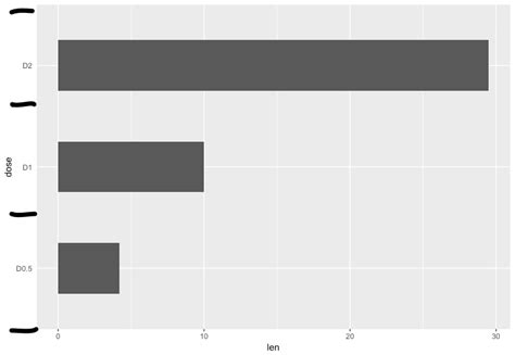 r customize axis ticks in ggplot2 stack overflow
