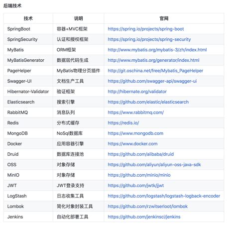 15款开源的spring项目脚手架 springboot 脚手架 csdn博客