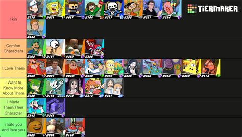 Smash Bros Lawl Celestial Tier List Community Rankings Tiermaker Hot