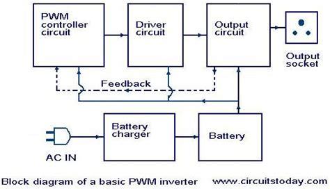 Introduction To Pwm Inverters Electronic Circuits And Diagrams